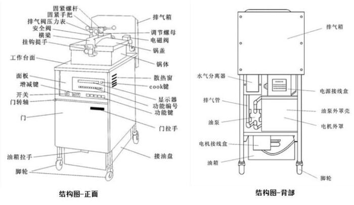 Electric Pressure fryer PFE-600 - ccmmachine